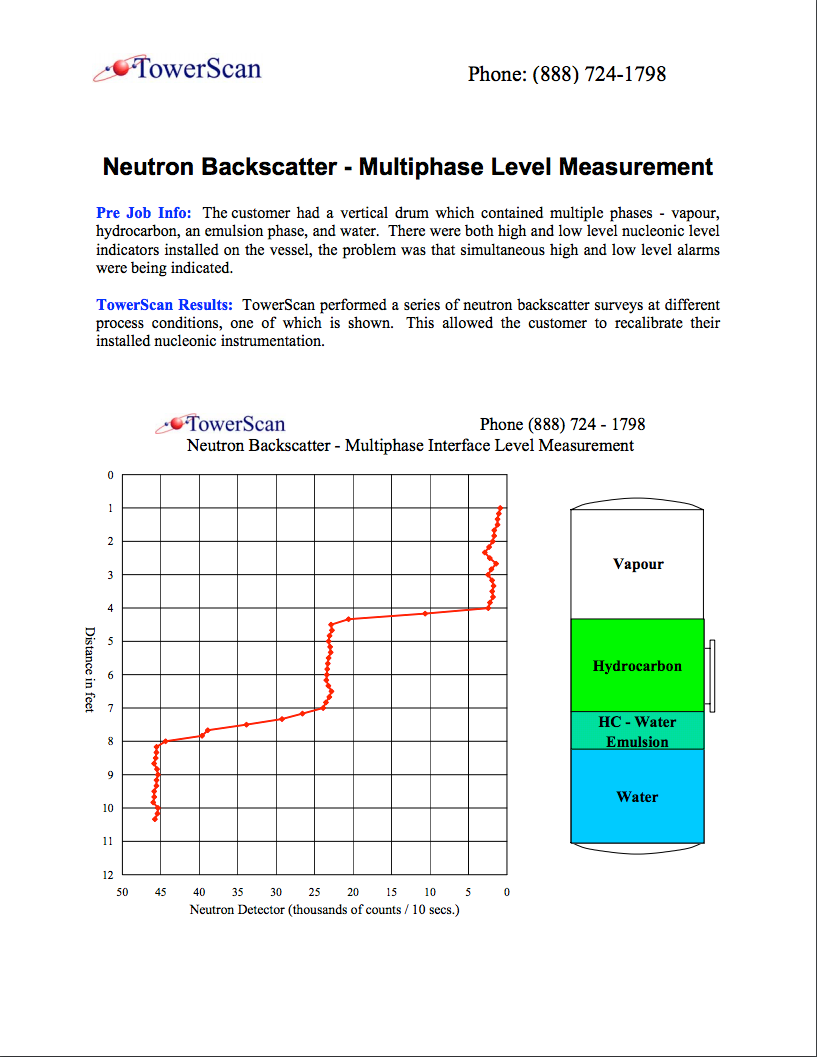 Neutron Backscatter - Multiphase Level Measurement | TowerScan